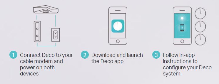 TP-Link AC1300 Whole Home Mesh Wi-Fi System 3-Pack (Deco M5)