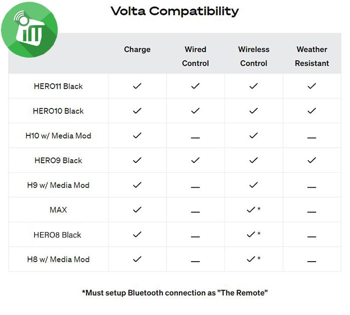 GoPro Volta (External Battery Grip / Tripod / Remote)